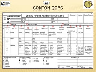 Standard inspeksi lapangan di shopfloor.pdf