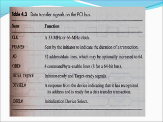 Standard IO Interface | PPT