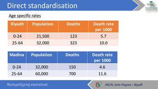 Epidemiology: Standardisation of rates | PDF