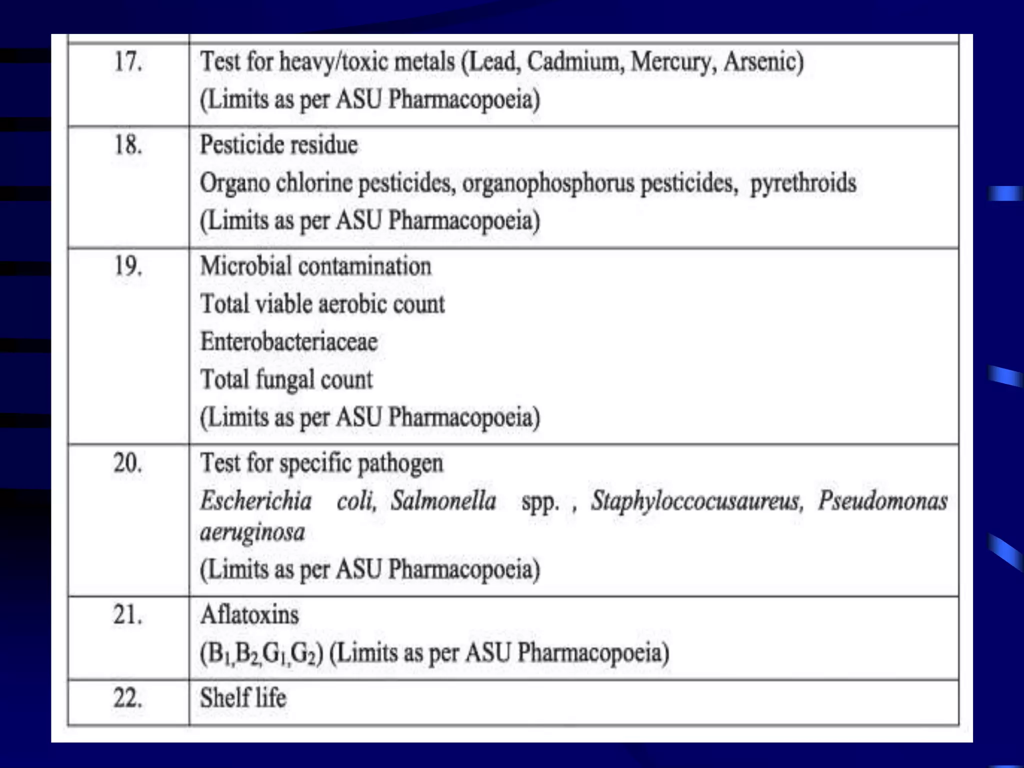 Preparation and Standardisation of Ayurvedic Dosage forms | PPTX