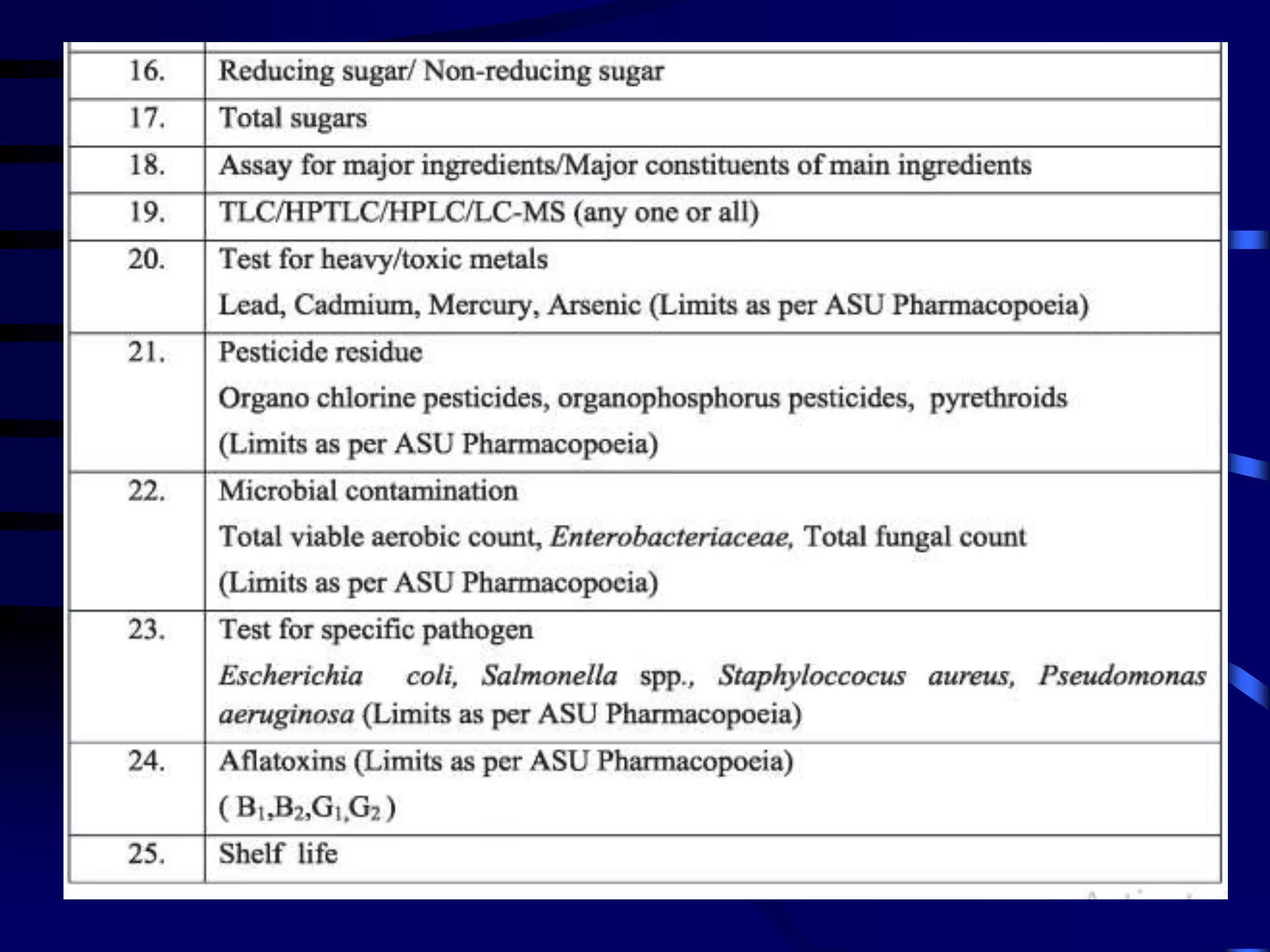 Preparation and Standardisation of Ayurvedic Dosage forms | PPTX