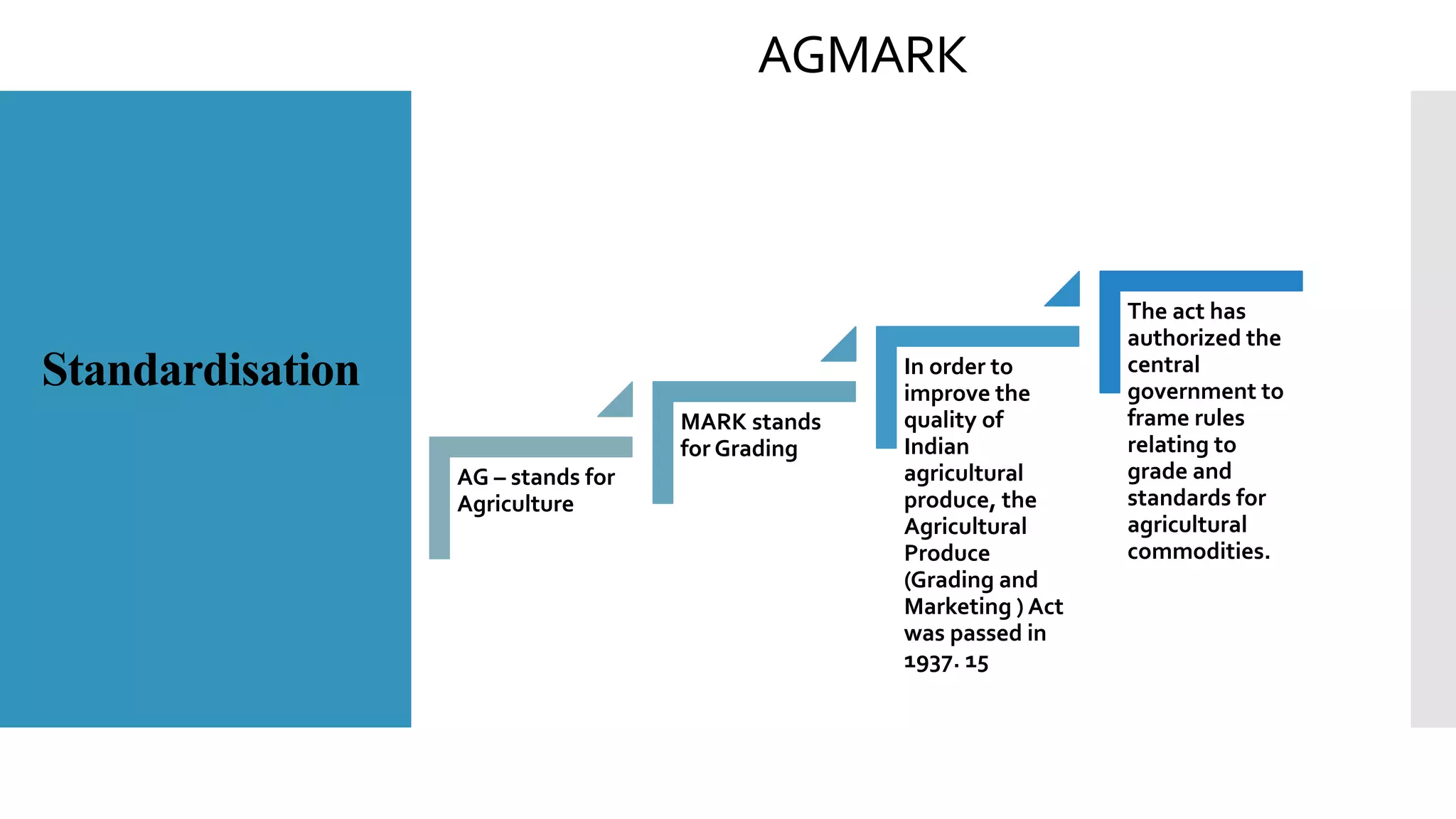 Standardisation and grading.pdf