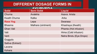 Standardisation and QC of Ayurvedic Drugs RARC Dimapur 04.03.2-23.pptx