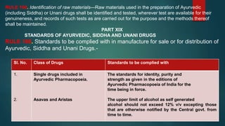Standardisation and QC of Ayurvedic Drugs RARC Dimapur 04.03.2-23.pptx