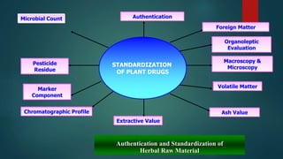 Standardisation and QC of Ayurvedic Drugs RARC Dimapur 04.03.2-23.pptx