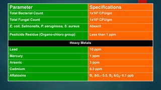 Standardisation and QC of Ayurvedic Drugs RARC Dimapur 04.03.2-23.pptx