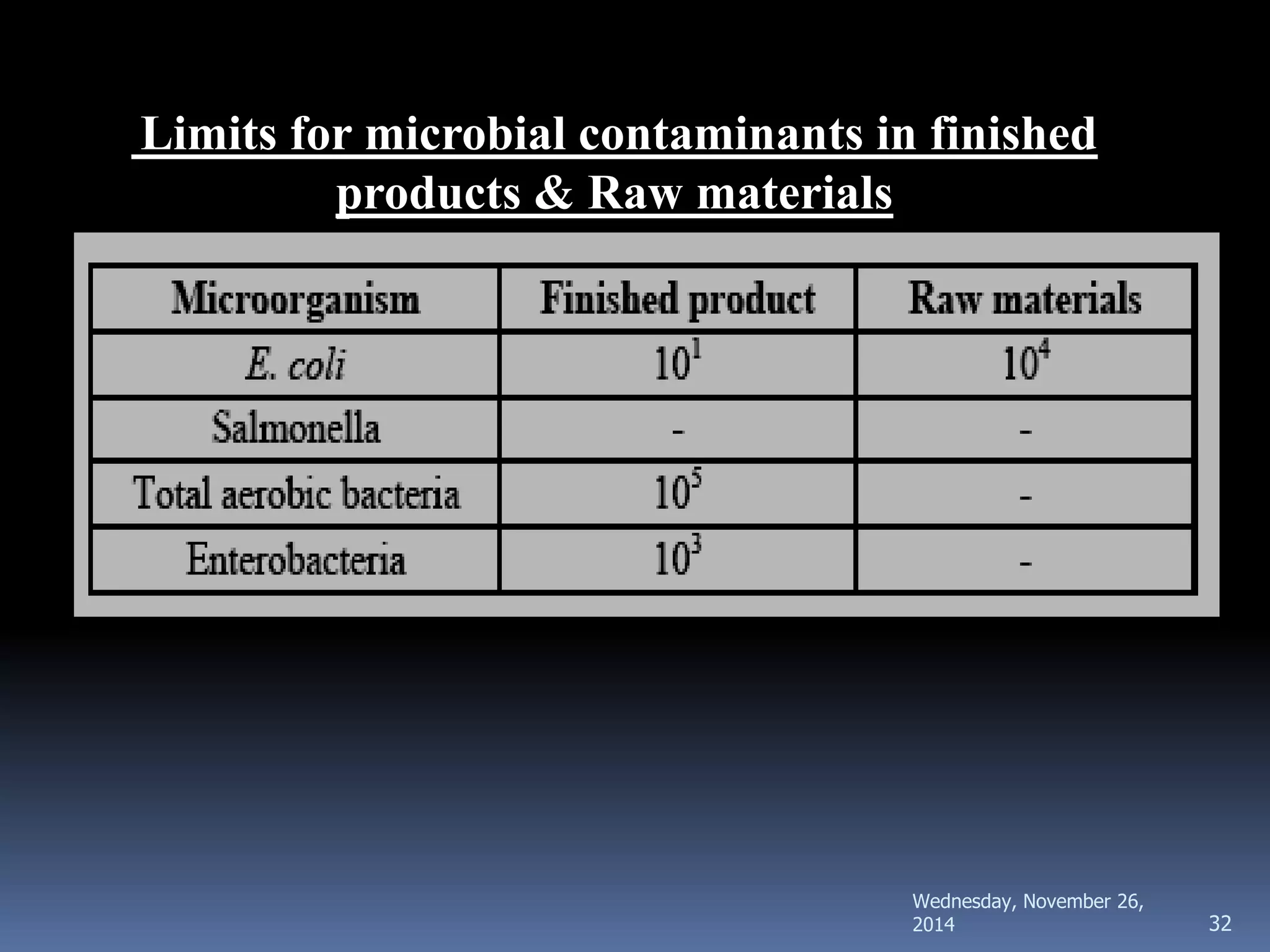 Standardisation of herbal drug | PPT