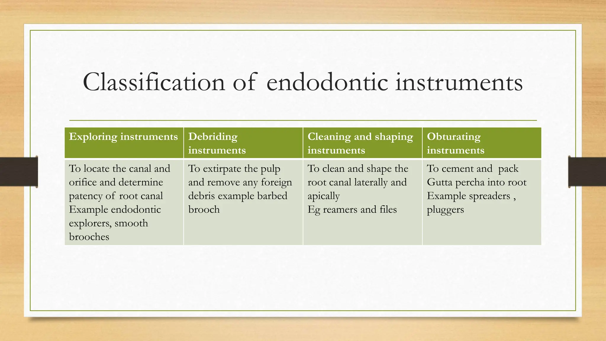Standardisation of Insttrumentation.pptx