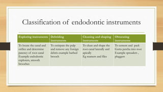 Standardisation of Insttrumentation.pptx