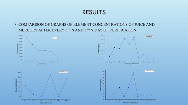 STANDARDISATION OF PURIFICATION OF MERCURY.pptx