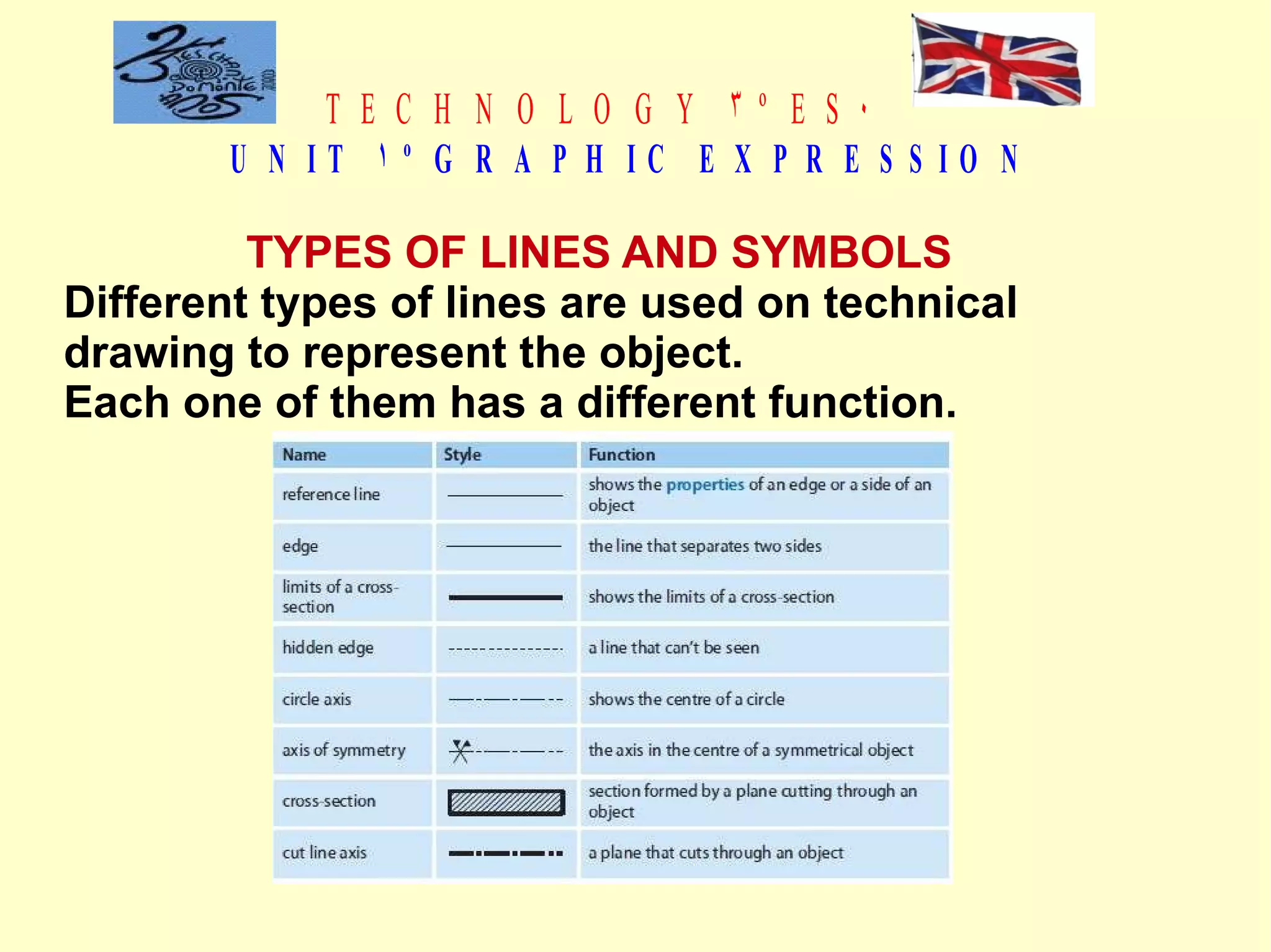Standardisation, the sizes of paper, types of lines and symbols ...