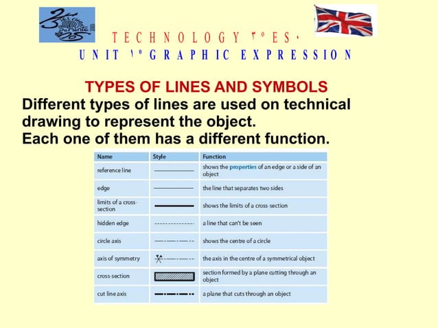 Standardisation, the sizes of paper, types of lines and symbols ...