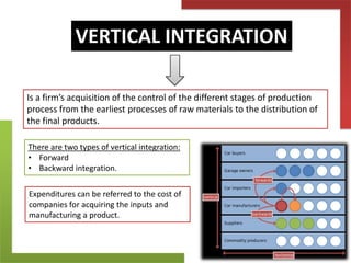 Standardisation versus adaptation | PPTX