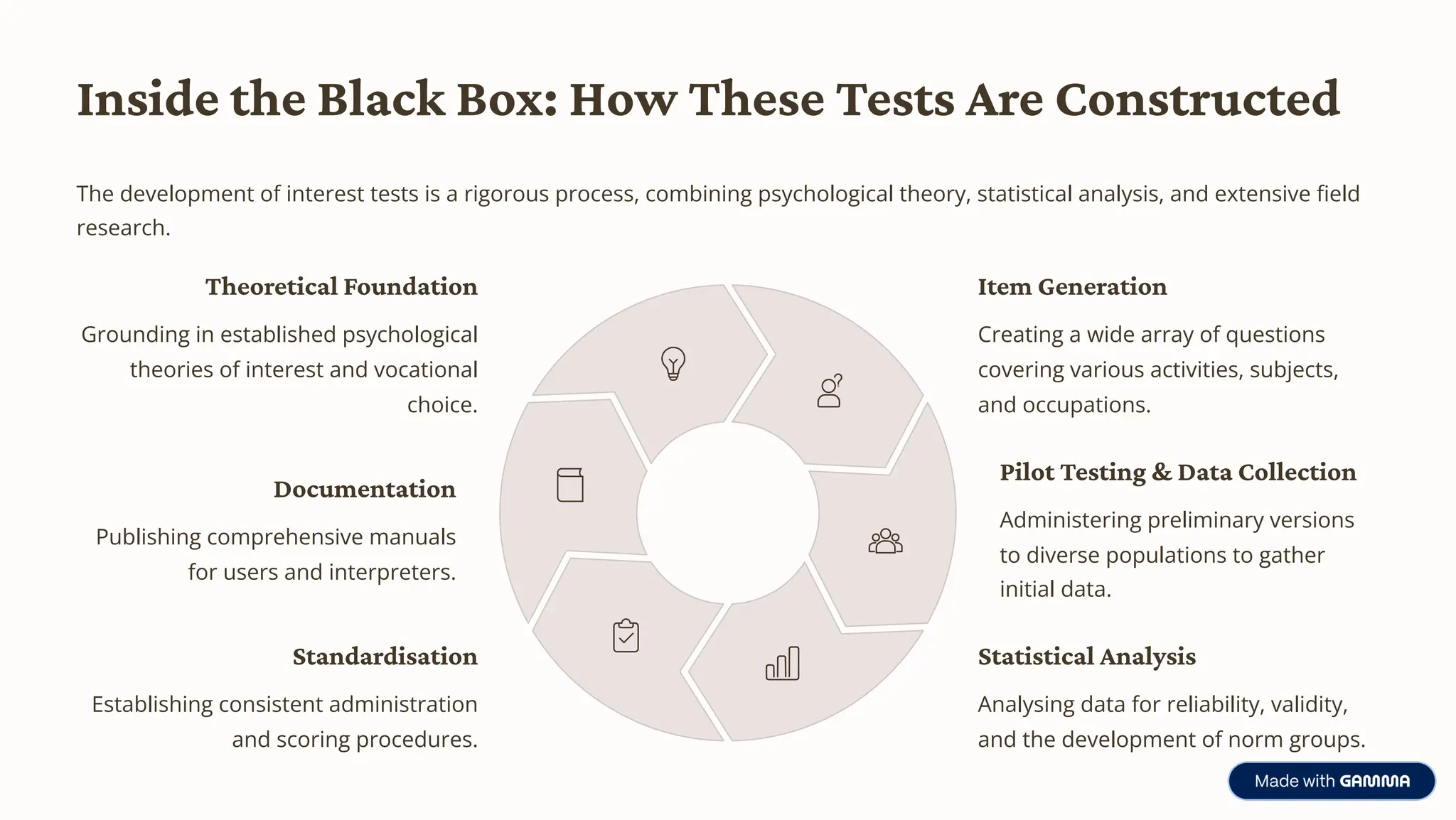 Standardised-Tests-for-Measuring-Interest-A-Comprehensive-Guide.pdf