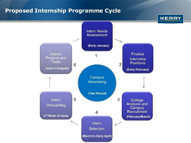 Standardised internship program deck (2)
