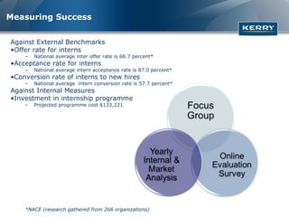 Standardised internship program deck (2) | PPT