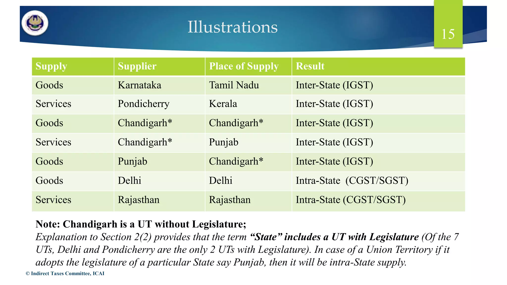 Standardised ppt on revised model gst law | PPT