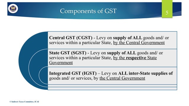 Standardised ppt on revised model gst law | PPT