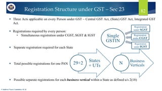 Standardised ppt on revised model gst law | PPTX
