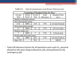 Standardised work for garment industry- Prakhar Jain | PPT