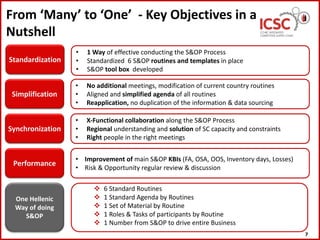 Standardising S&OP at Coca-Cola HBC | PDF