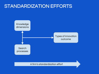 Standardization Efforts: The Relationship between Knowledge Dimensions ...