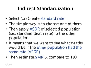 Standardization dr.wah