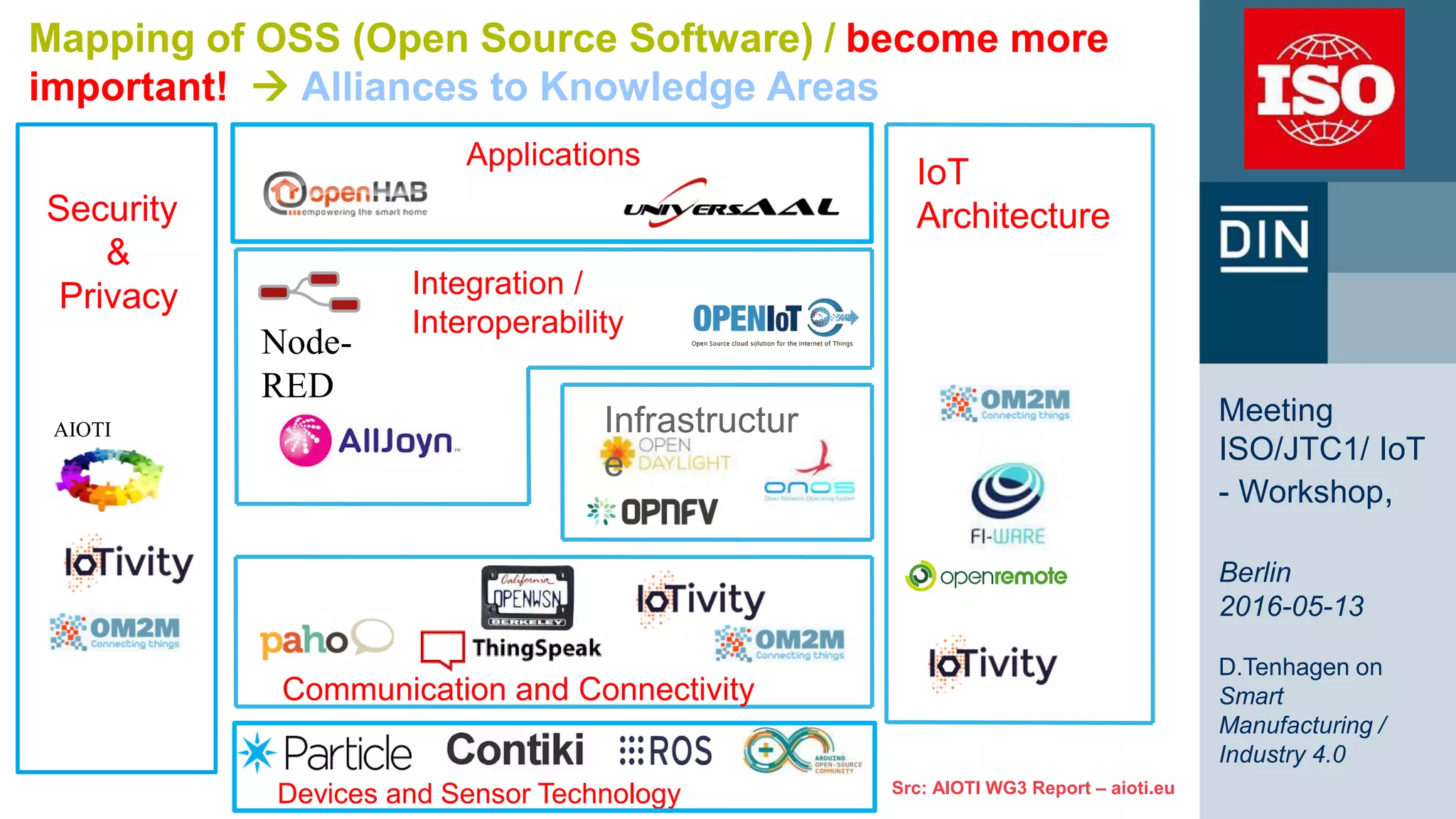 Standardization in-smart-manufacturing-industry-4-0-data | PDF