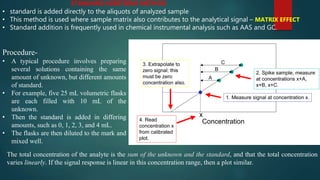 Standardization and calibration -dr.mallik | PPTX