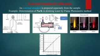 Standardization and calibration -dr.mallik | PPTX