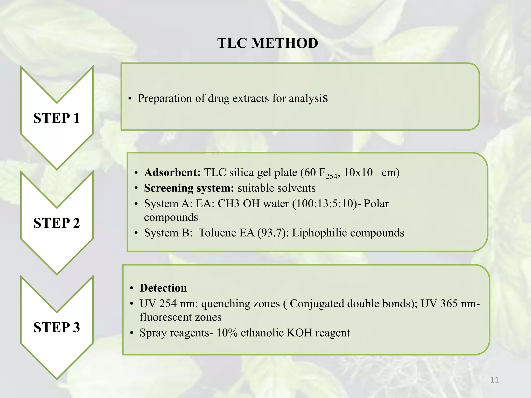 Standardization Herbal drug and Compound formulations/ | PPTX