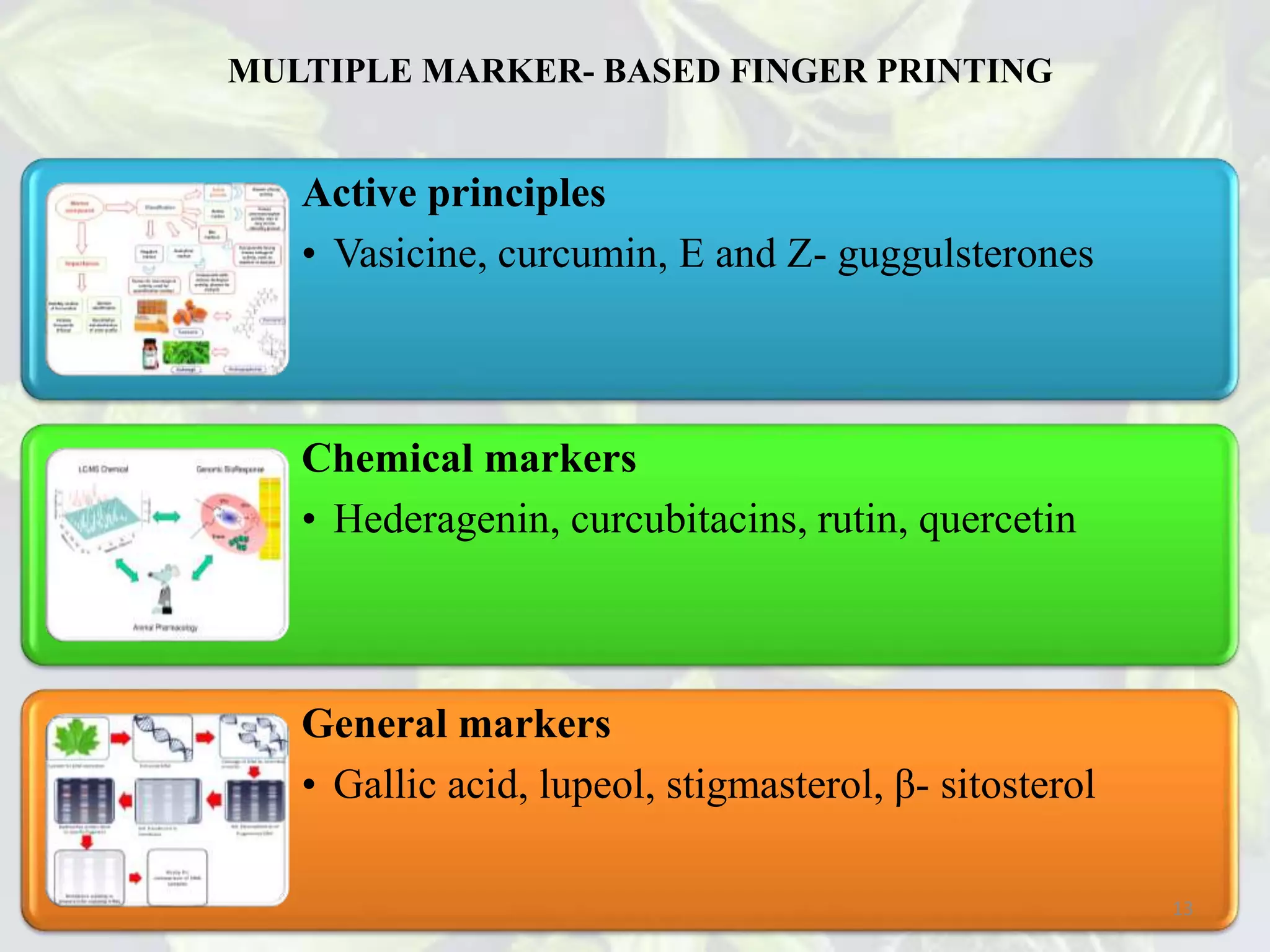Standardization Herbal drug and Compound formulations/ | PPTX