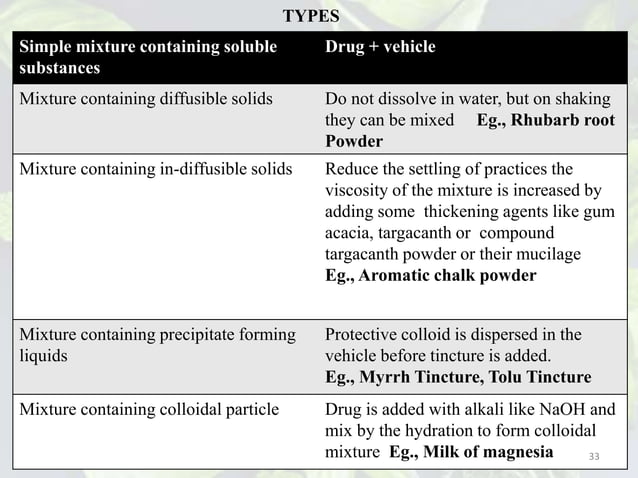 Standardization Herbal drug and Compound formulations/ | PPTX ...