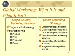 Standardization and customization | PPT