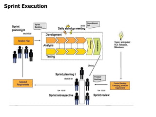 Standardization and strategy in agile | PPT