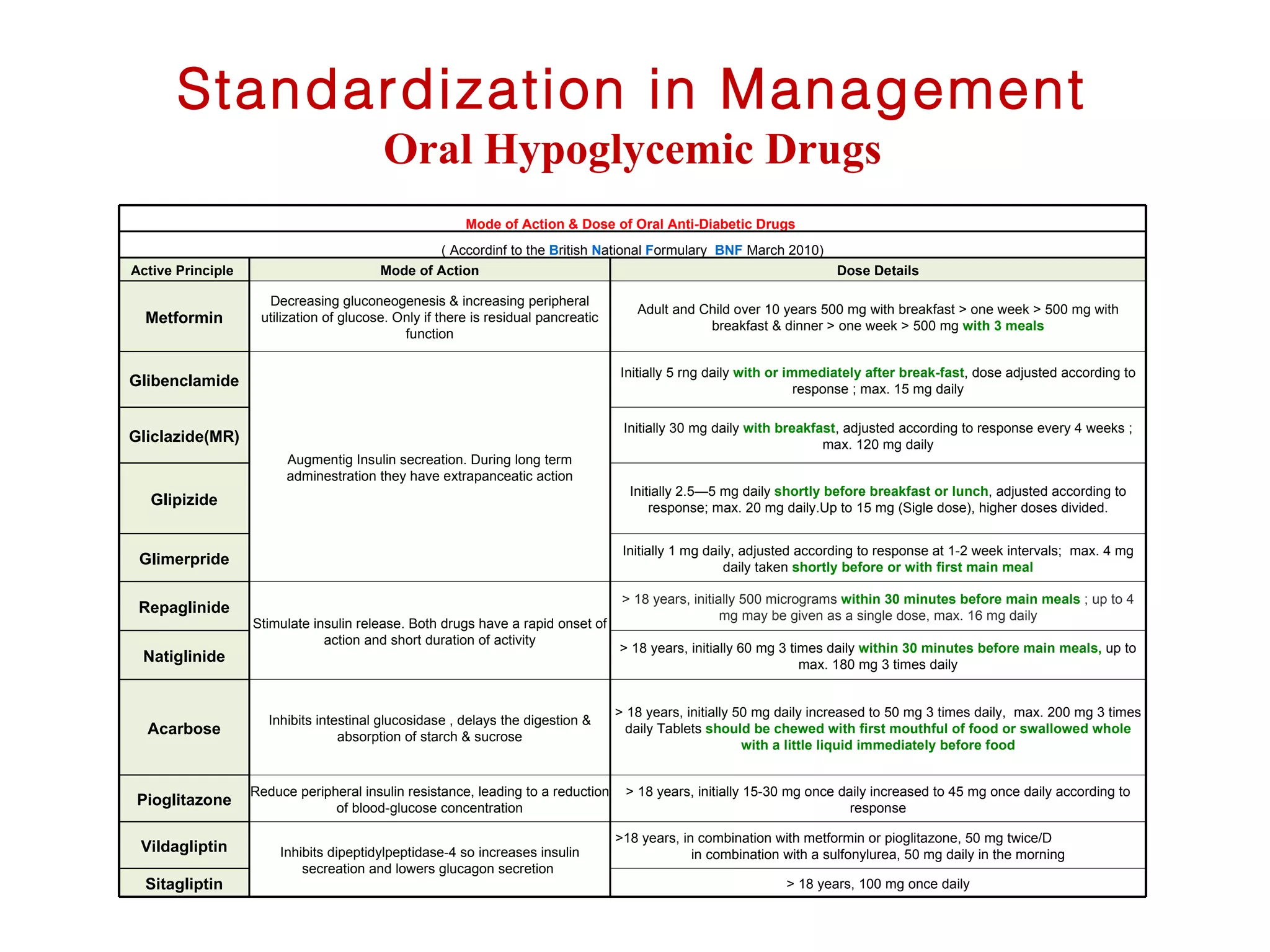 Standardization in diabetes | PPT