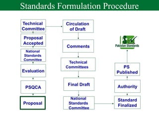 Standardization Munir Ahmed Khan PSQCA Aug 2024 (1).pptx | Business Accounting & Finance | Business