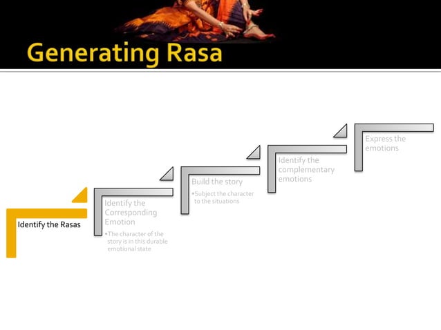 Standardization N Localization In Natya Oct 2010 Ppt