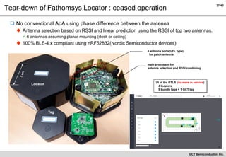 Standardization of BLE-based Connectionless AoA | PDF