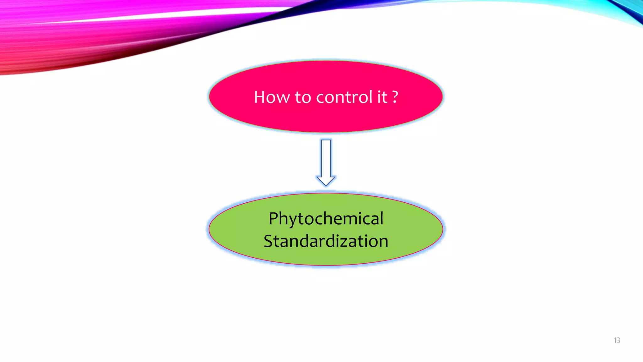 Standardization of Herbal Drugs | PPTX