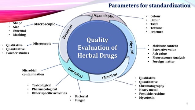 Standardization of Herbal Drugs | PPT