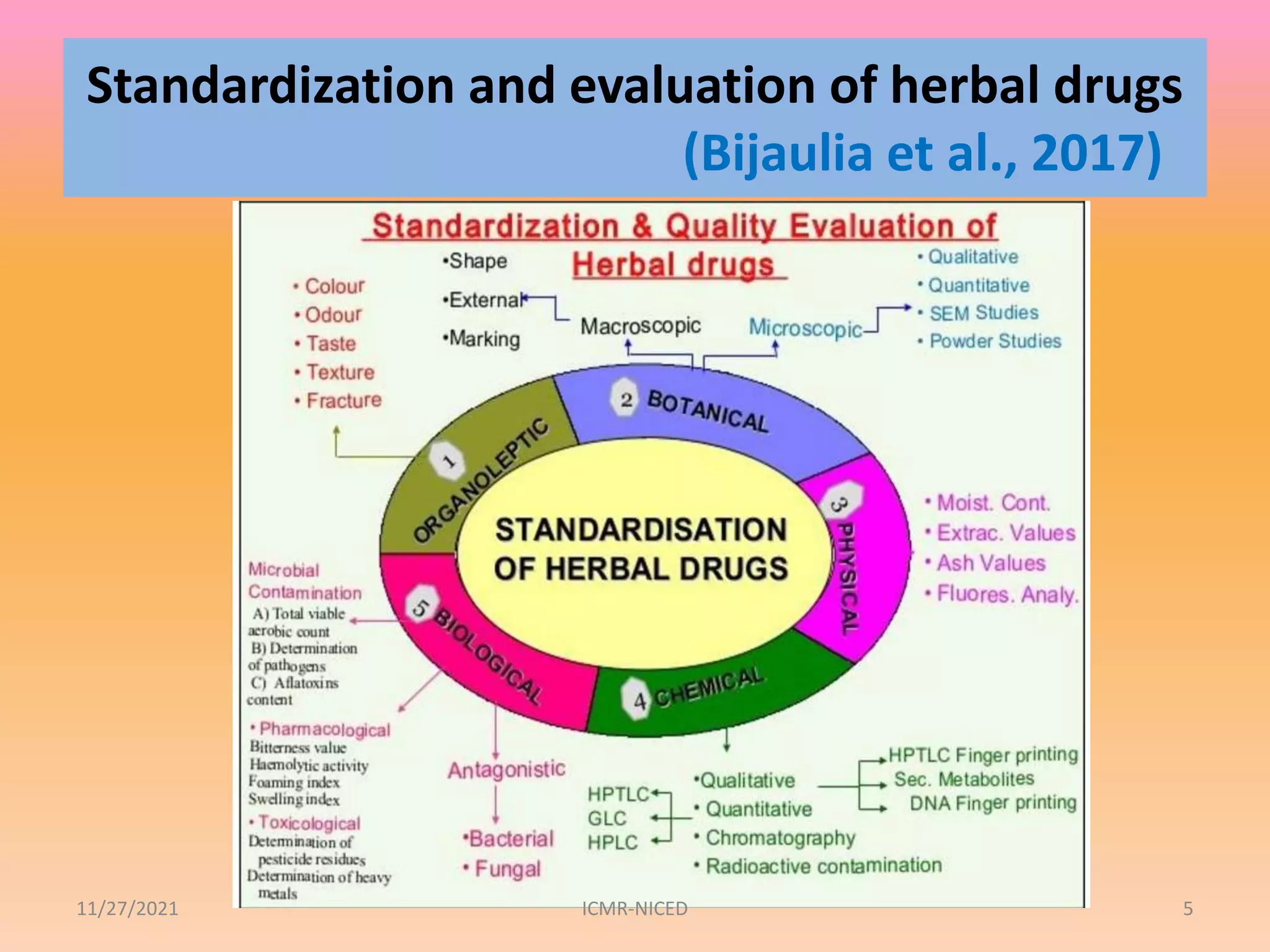 Quality Control methodologies for standardization of herbal medicines: an assessment | PPTX