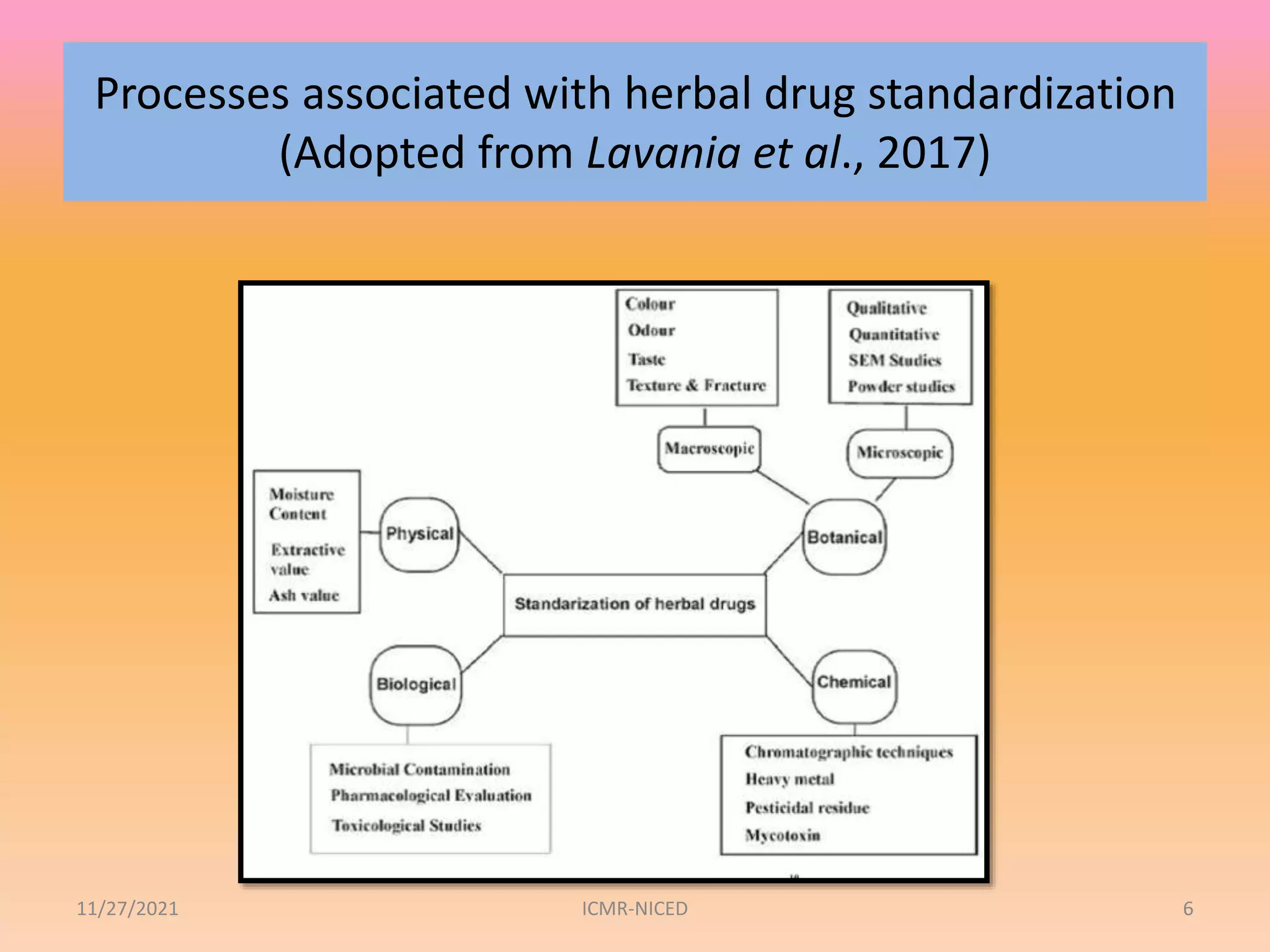Quality Control methodologies for standardization of herbal medicines: an assessment | PPTX