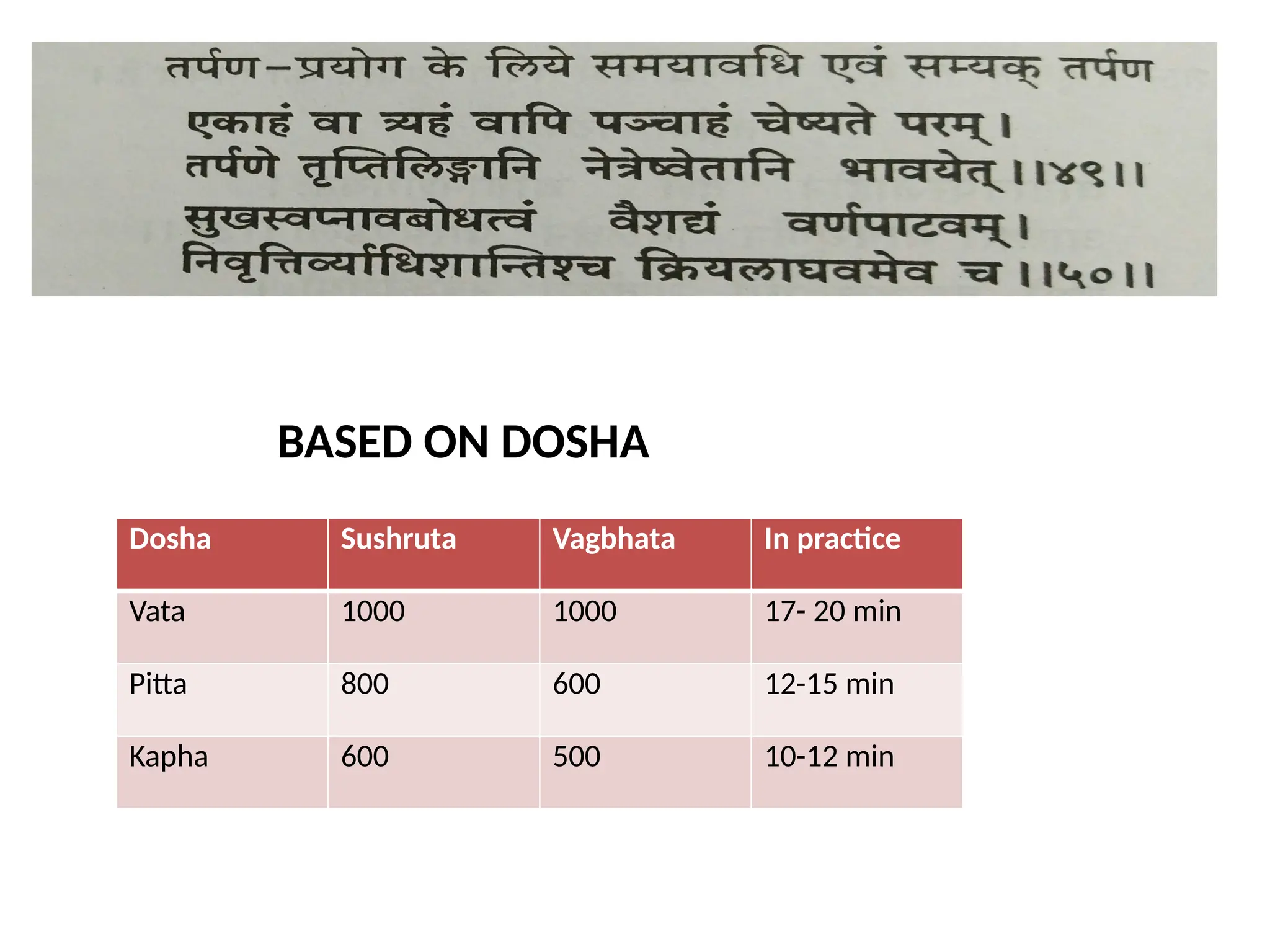 Standardization of KRIYA KALPA.pptx,CRIETERIA FOR STANDARDIZATION. | PPTX