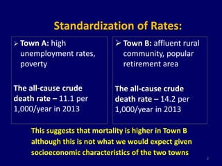 Standardization of rates | PDF