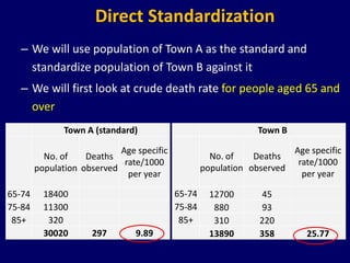 Standardization of rates | PDF
