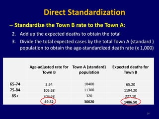 Standardization of rates | PDF
