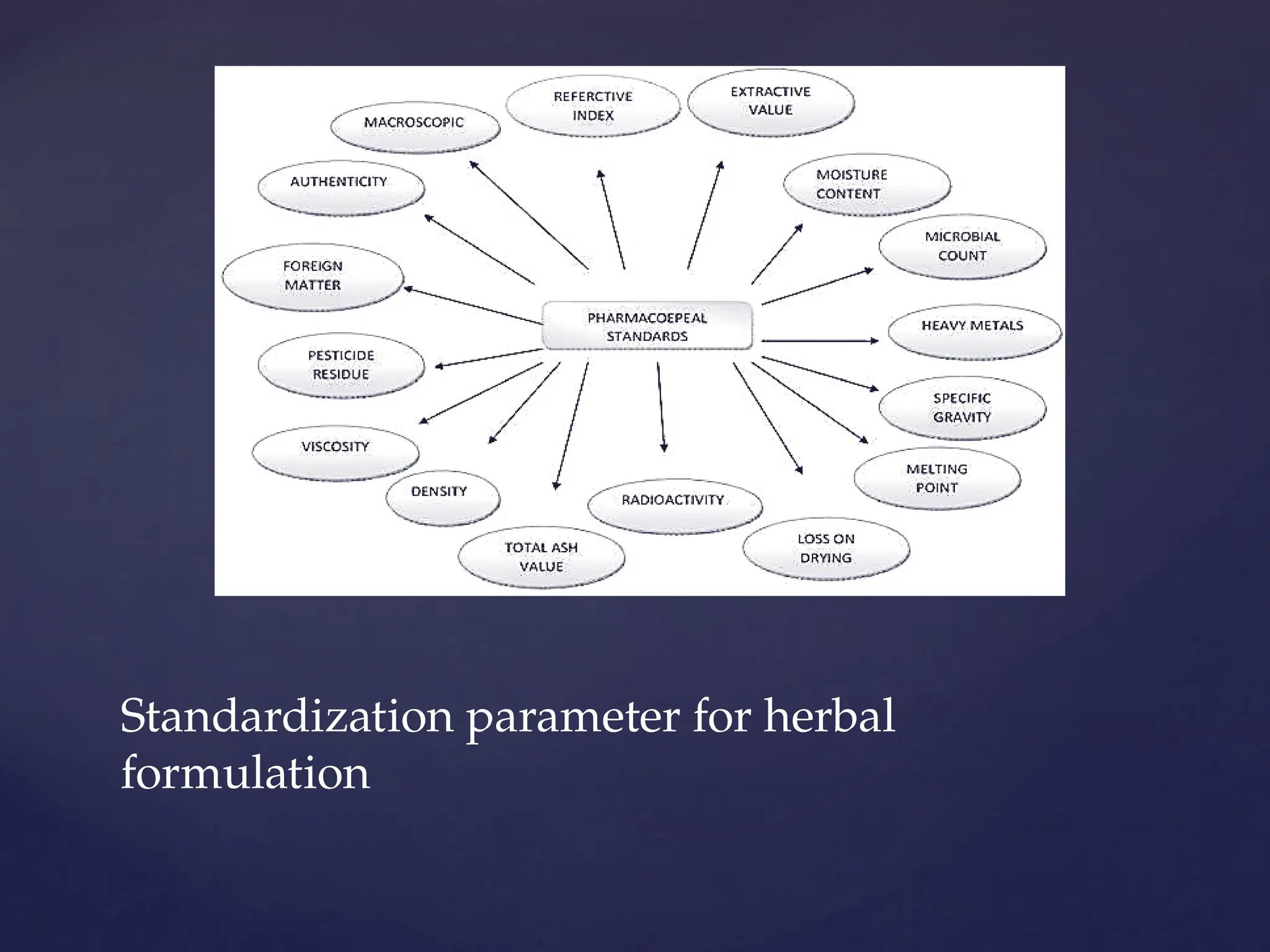 Standardization parameters for herbal formulations.pptx