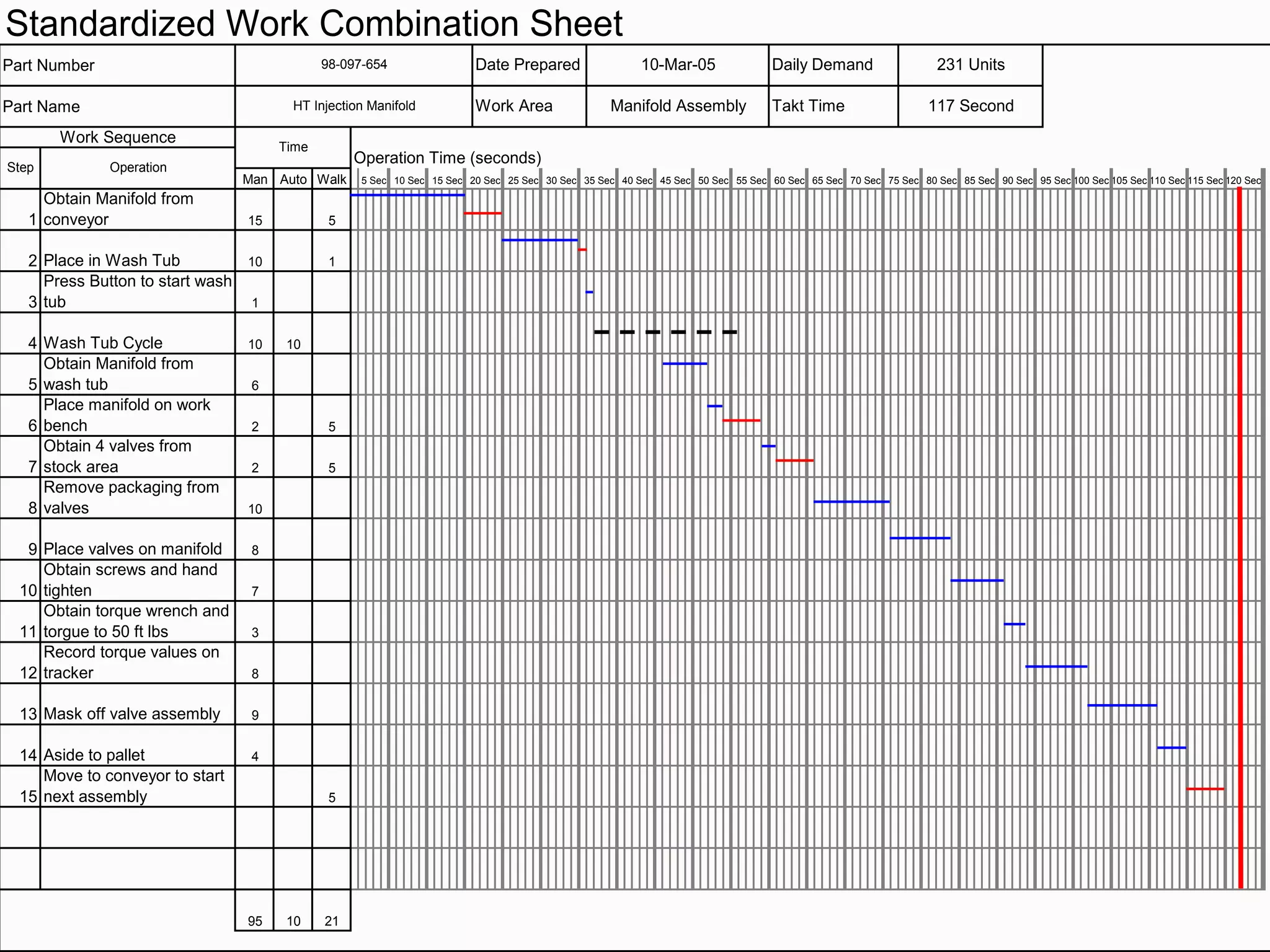 Standardization(work study & measurement) | PPTX