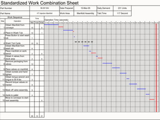 Standardization(work study & measurement) | PPTX